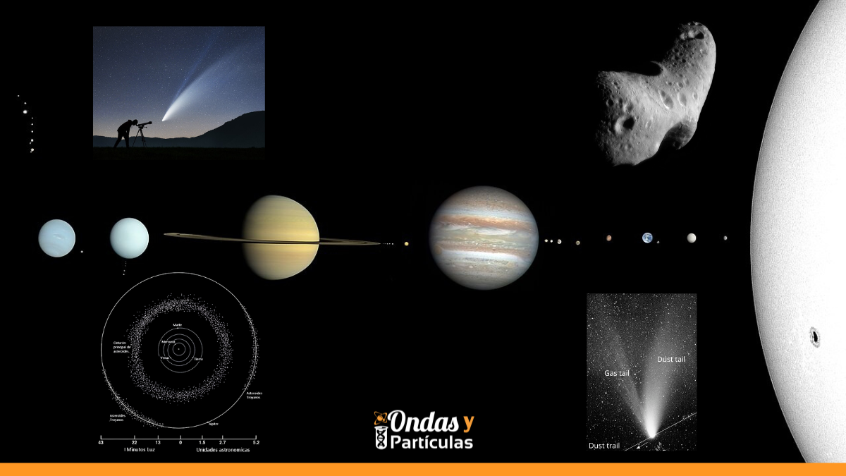 El sistema solar: origen, características y curiosidades de nuestro vecindario cósmico - Ondas y ...